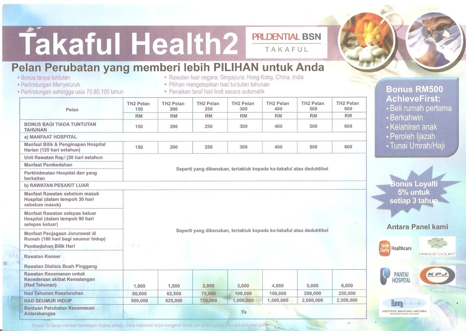 The Best Insurance and Medical Card in Malaysia: MEDICAL CARD PruBSN ...