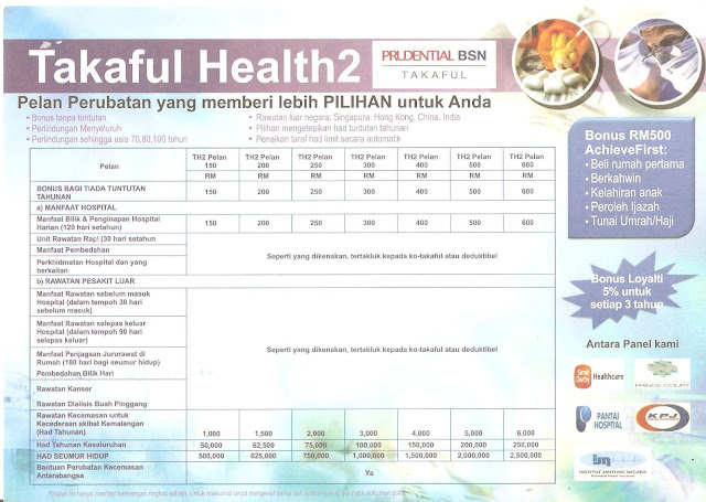 The Best Insurance and Medical Card in Malaysia: MEDICAL CARD PruBSN ...