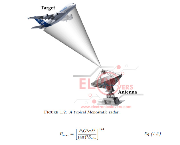 Difference between Monostatic Radar and Bistatic Radar - Electronics ...
