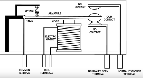 My Cisco Journey: A 2-Channel Relay