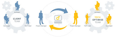 ETech Lesson Summaries: Lesson 9: Collaborative ICT Development