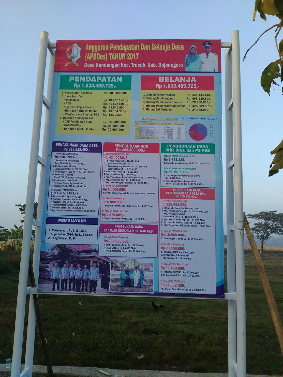 Informasi APBDes - P Tahun 2017 | Desa Kandangan Kecamatan Trucuk ...