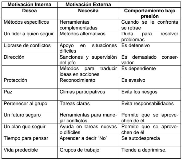 Tu mente: PRUEBA CLEAVER