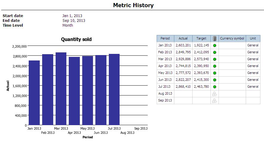 มารู้จักกับ IBM Cognos Metric Studio #9