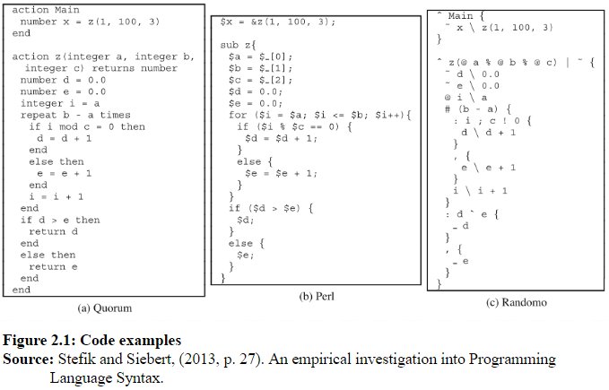Programming Languages Are For Humans