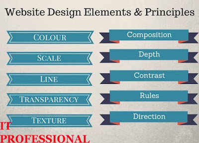 Top 10 Web Design Components and Standards - IT Professional