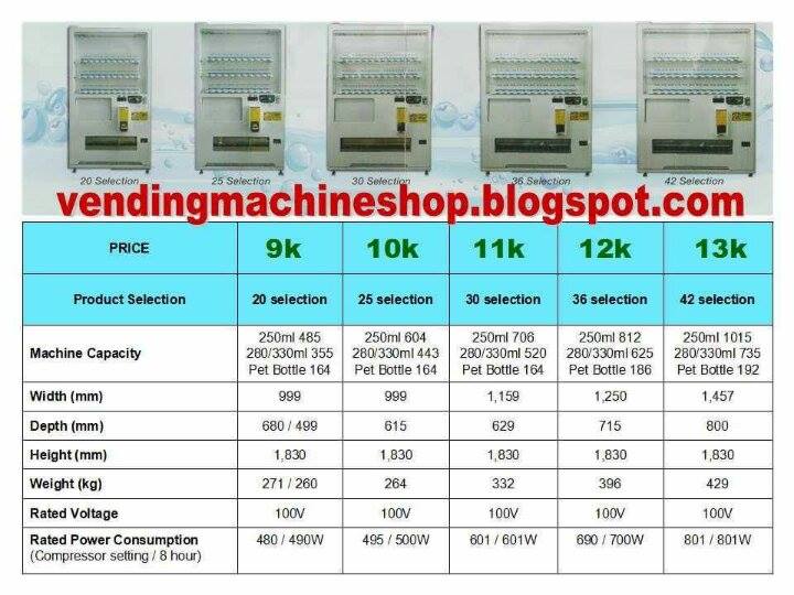 MESIN JANA DUIT: VENDING MACHINES & TRAINING