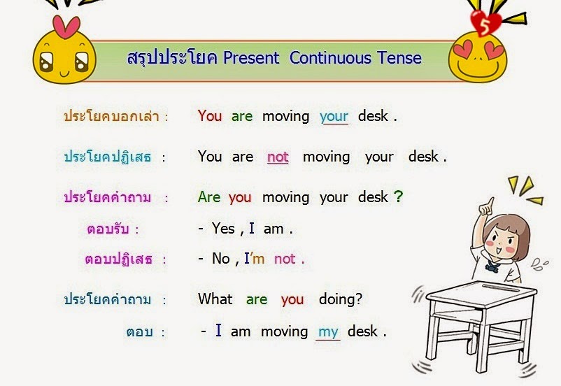 Present Continuous Tense - ปัจจุบันกำลังทำอยู่: 2015