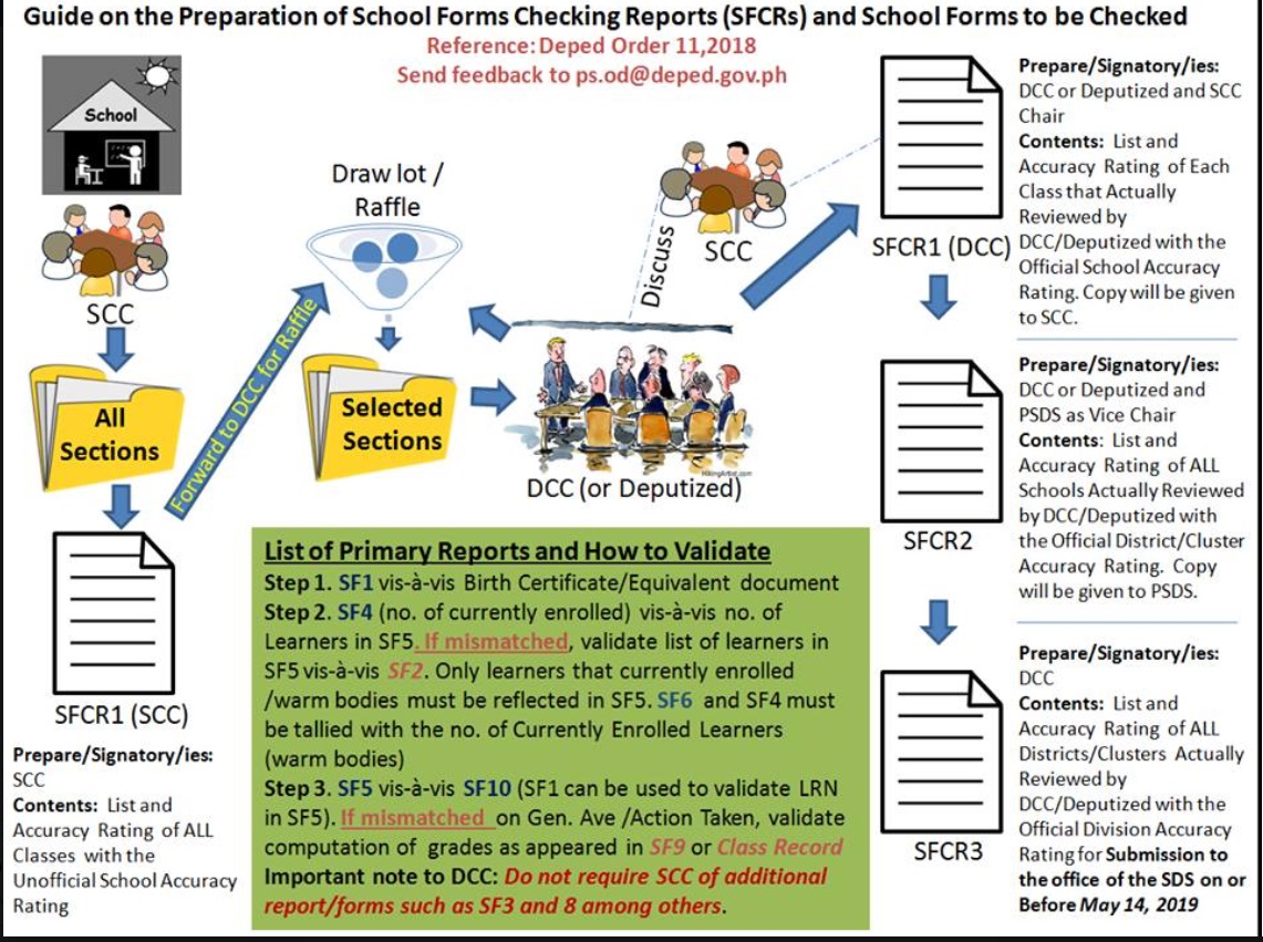 Quick Guide on How to Prepare SFCRs and the List Primary Reports with ...