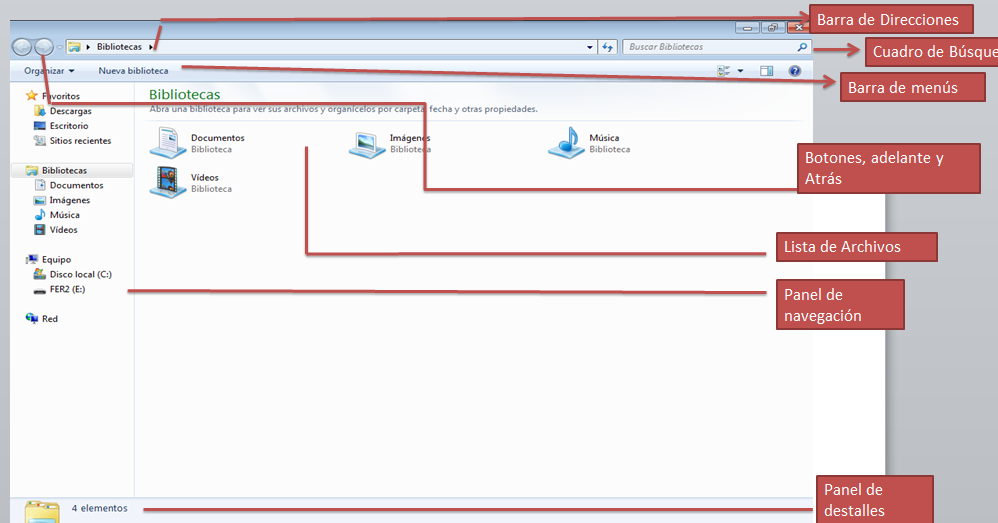 TEMAS DE OFIMATICA: Componentes de Wondows