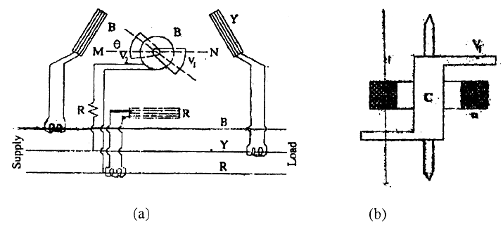 electrical topics: Working of Moving-Iron Power Factor Meter