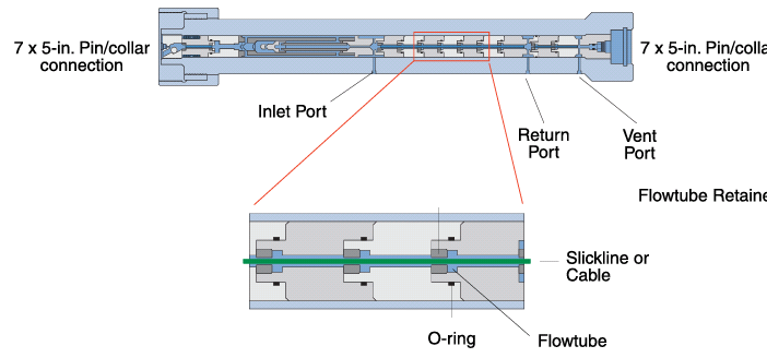 Slickline Surface Equipment : CAMCO Liquid Seal Head - IndustriMigas ...