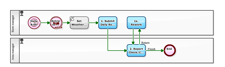 Workflow Sample: 2013