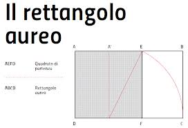 LA SEZIONE AUREA IN MATEMATICA
