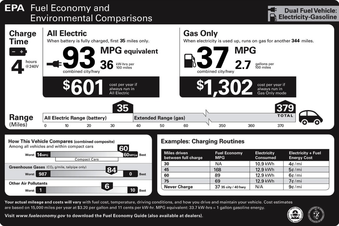 Bombeiroswaldo: EPA - Número EPA (EPA Number) - Bombeiroswaldo