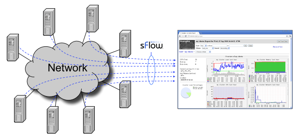 sFlow: Host sFlow distributed agent
