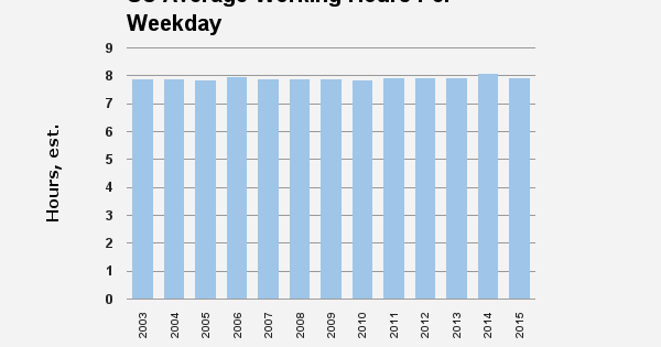 Daniel Brockman: Update: The 35-Hour Work Week: Remedy for Unemployment
