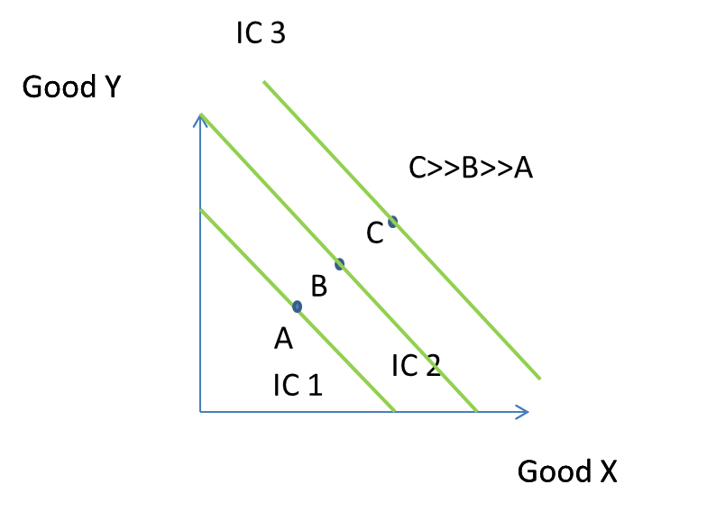 Blog of Economics - My College Learning Journey: What are monotonic ...