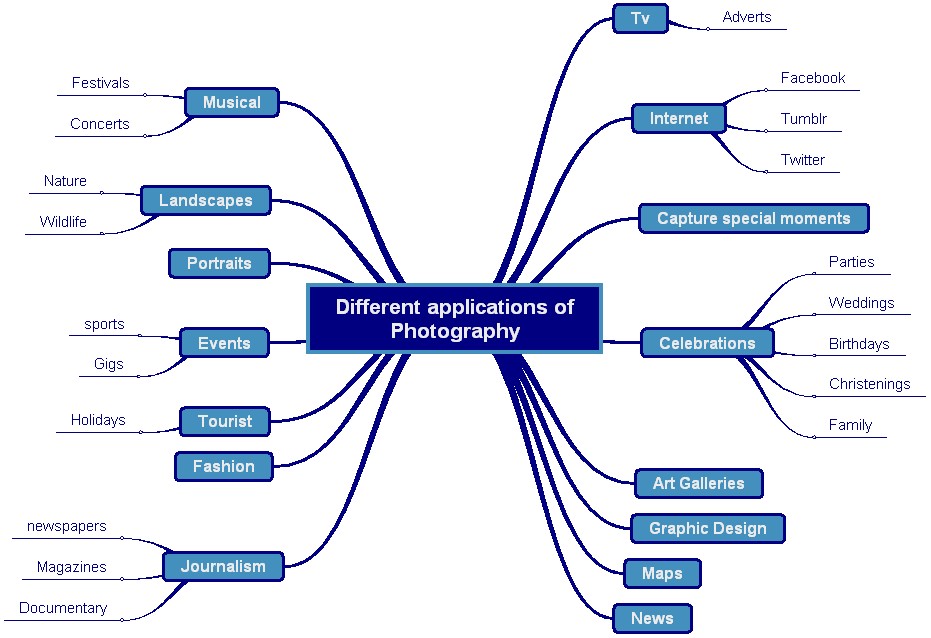 Jl 01 Photography Ashleigh Darlington: Different Applications Of ...