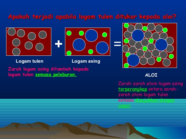 BAHAN BUATAN DALAM INDUSTRI: MEMAHAMI ALOI