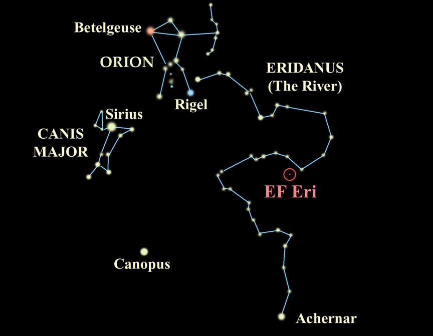amateur stargazing: Eridanus in Greek mythology