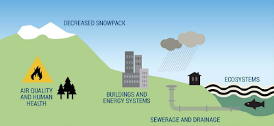 The South Fraser Blog: Metro Vancouver Council of Councils: Climate ...