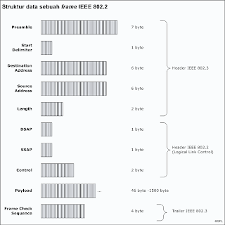 Teknologi Ethernet dan IEEE 802.3, 802.5, dan 802.11 ~ Be Excellent With IT
