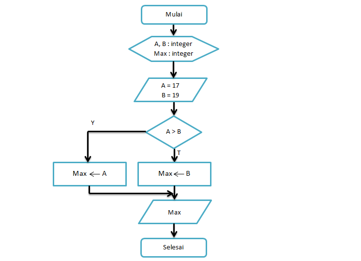 October 2018 ~ Tutorial Belajar Coding