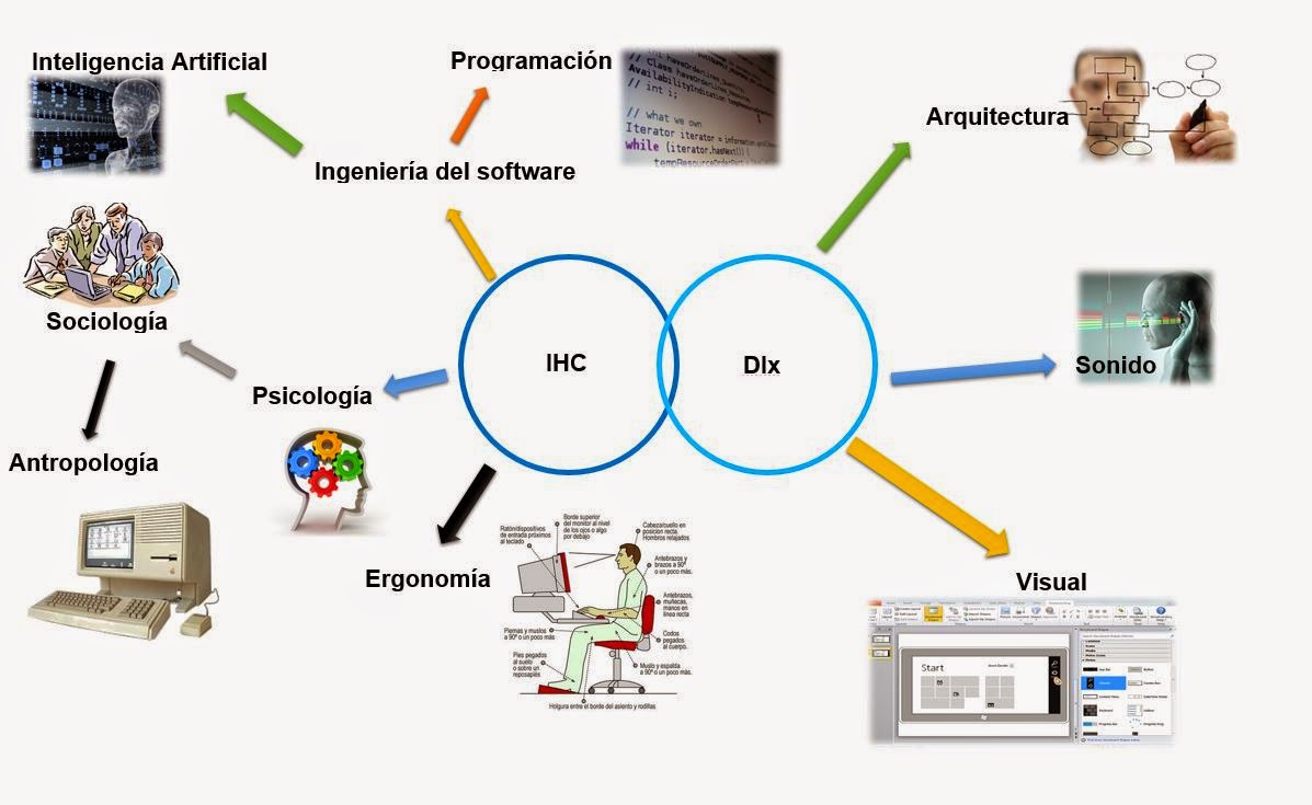 Bibliomática: Tema 9: Interfaz Humano - Computador