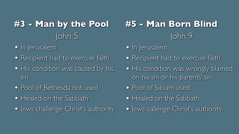 ThoughtLines: The Seven Miracles in the Gospel of John