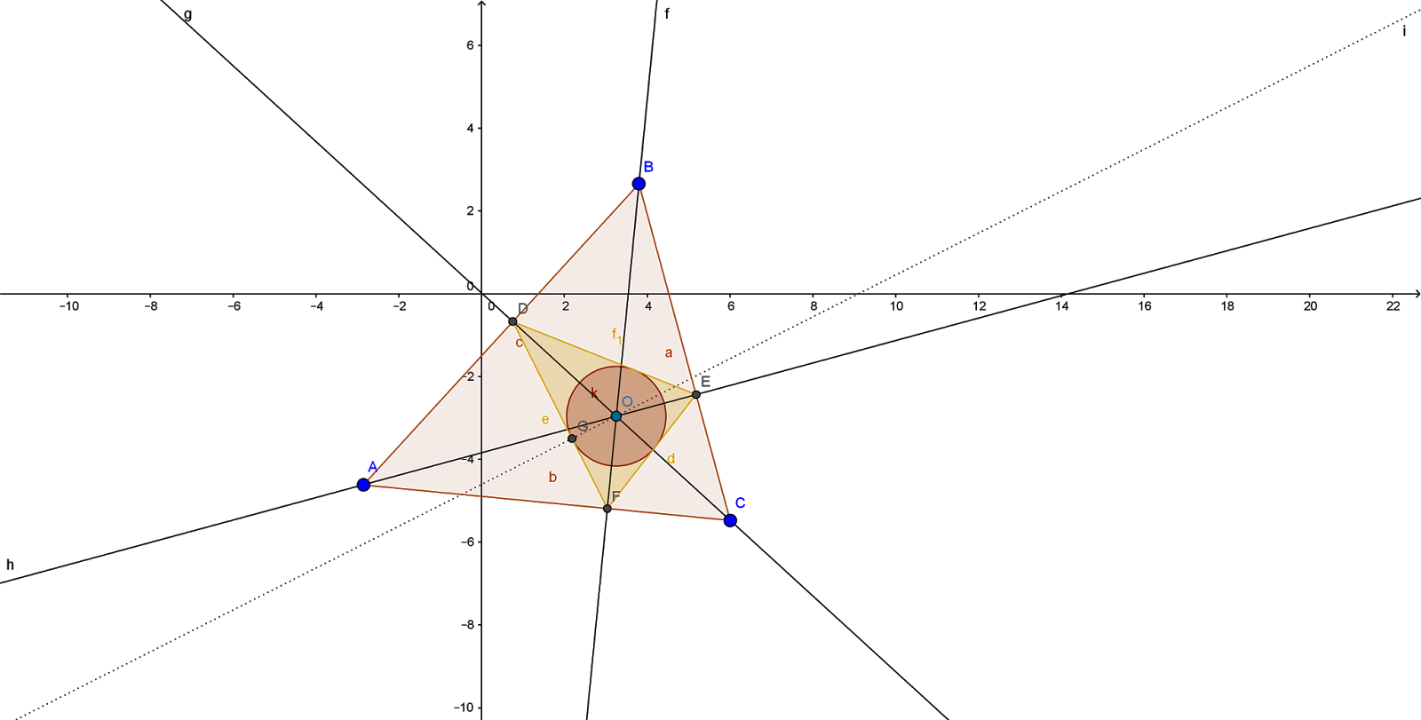 IngeniandoT: Elementos notables de un triángulo