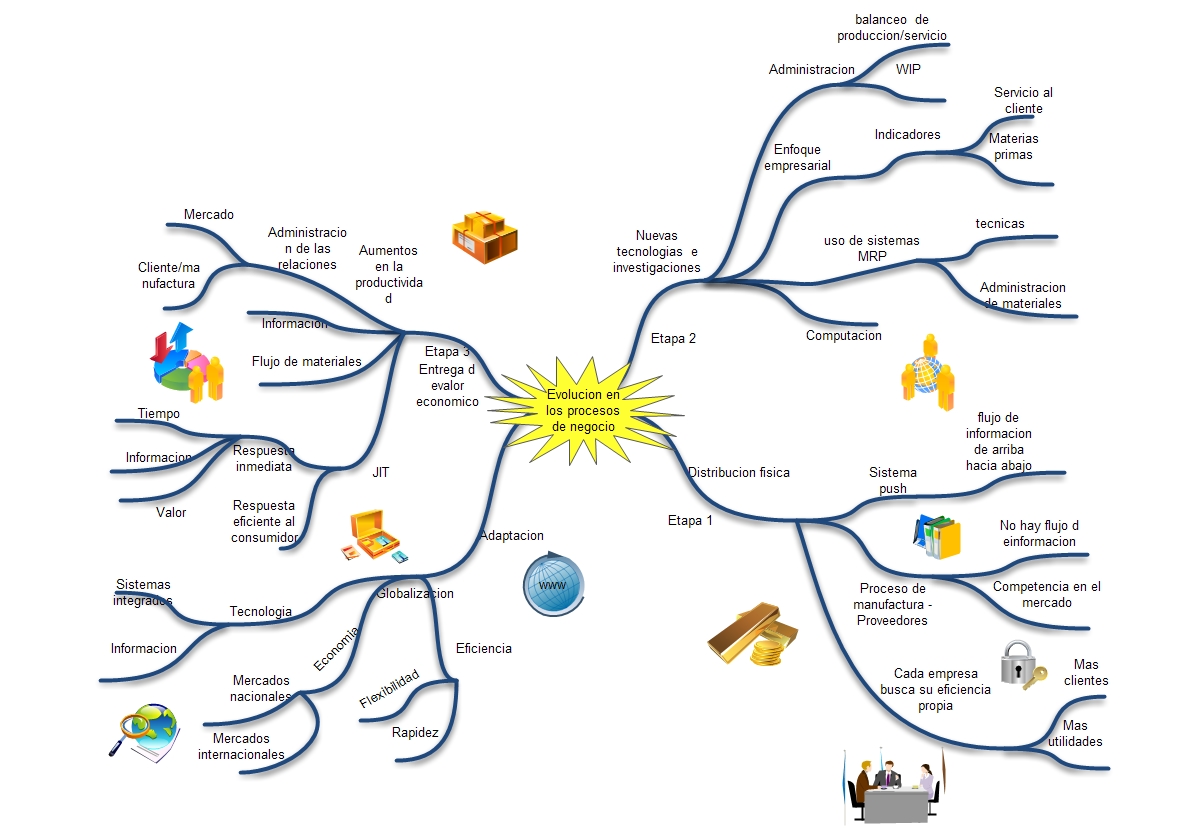 BlogGrupalLogistica Maria Camila Montoya- Jose Luis Gutierrez ...