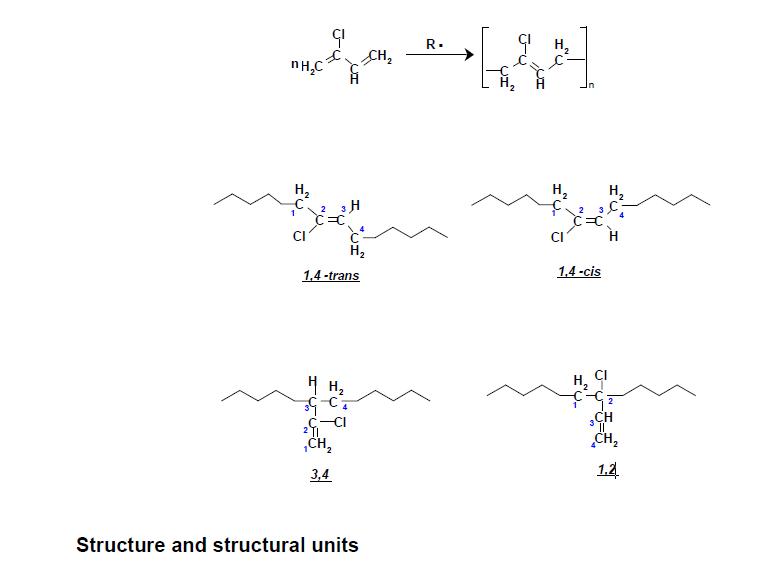 V Tech Elasto Products co.,ltd.: Polychloroprene (CR), chloroprene rubber