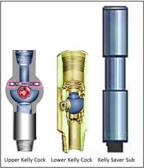 Sistem Putar (Rotating System) - PETROLEUM LEARNING