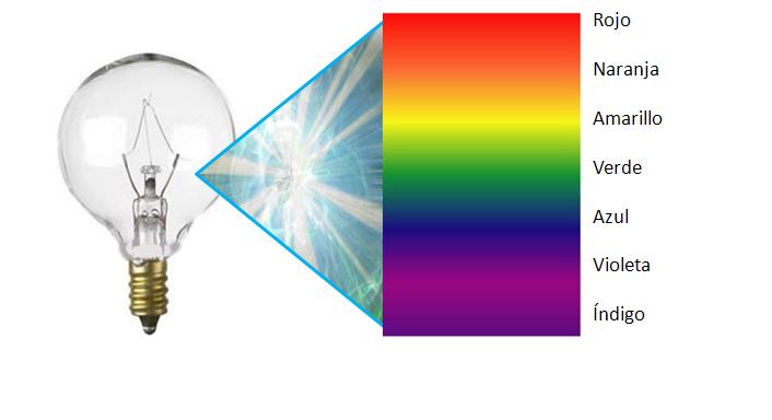 ondas electromagneticas: abril 2011