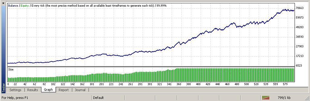 Best Forex Automated System Top Ranking: Microtrade 3 - USDCHF - M5 ...