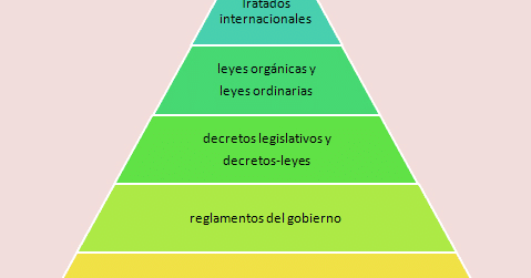 La pirámide de Kelsen