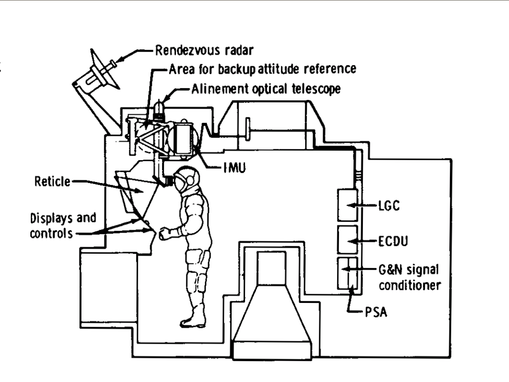 Exo Cruiser: LM Descent to the Moon - Part 2 - Hardware
