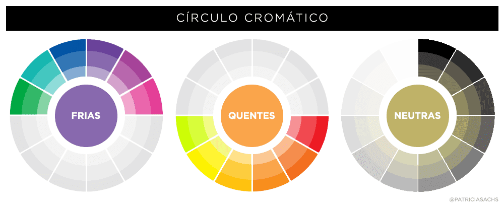 Colorimetria da pele | Como identificar o Tom e o Subtom da pele ...