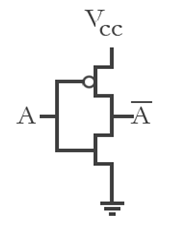 Garima Verma , Industrial Engineering Concepts: CMOS: NOT Gate Design ...