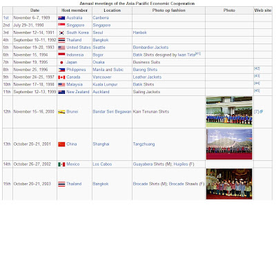 Crazy Netzz: Important General Awareness concepts Part3: APEC Countries