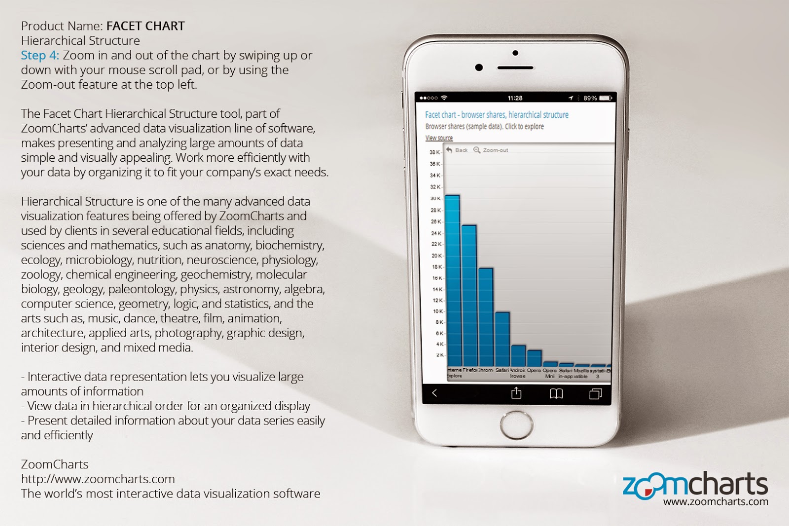 Top Data Visualization Tools: How to use ZoomCharts Facet Chart ...