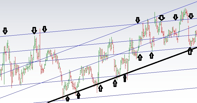 Learning The Nifty: INFOSYS CHART UPDATED FOR 01/08/2016...