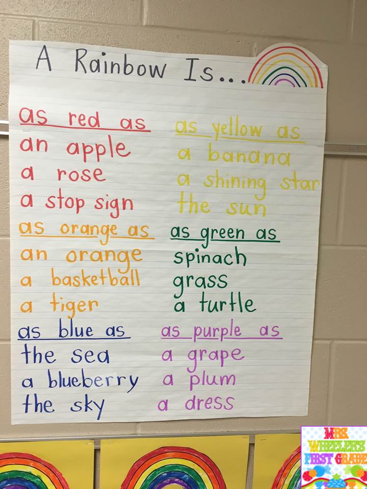 Mrs. Wheeler's First Grade Tidbits: National Poetry Month