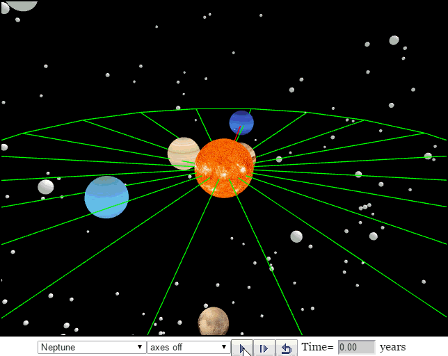 Open Source Physics Singapore 7 5 Kepler S Solar Systemjavascript Html5 Webgl Applet