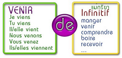 Blog de Français: Le passé récent