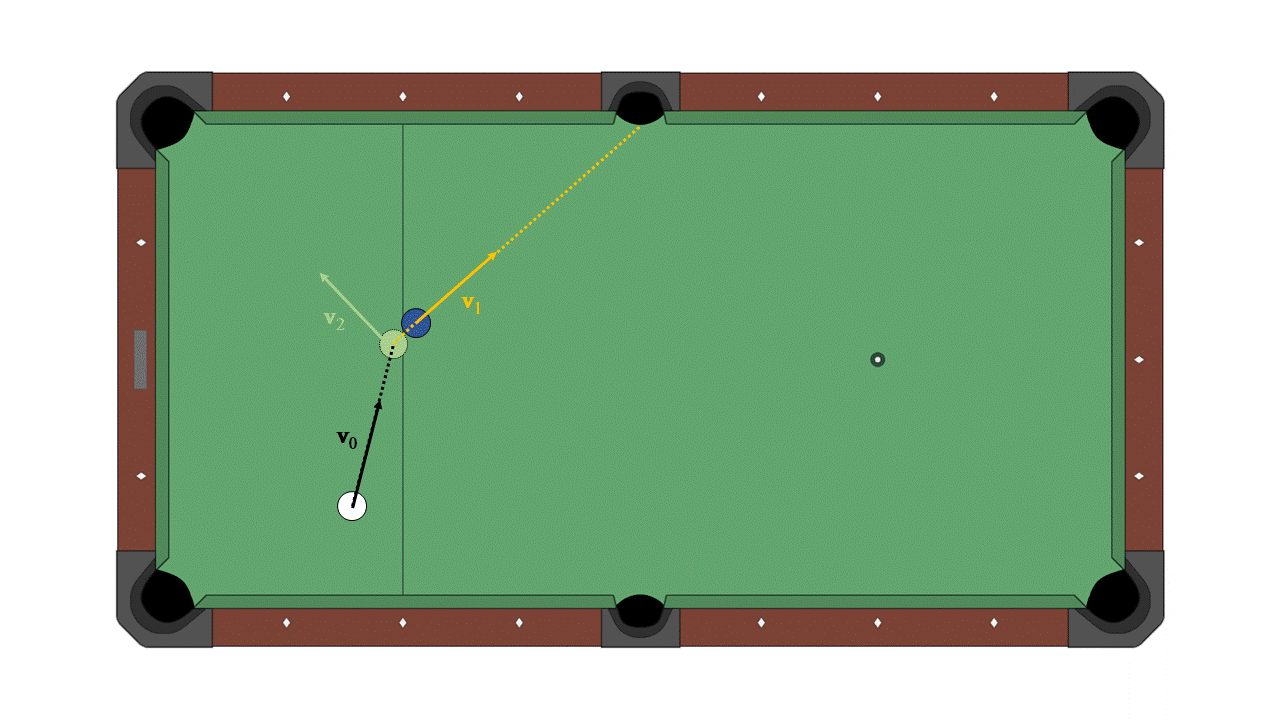 Pool Part 1: The Basic Shot