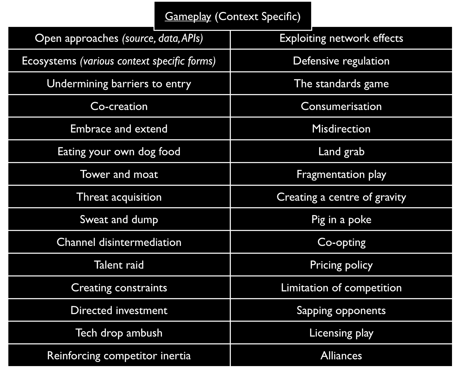 Bits or pieces?: Doctrine, Climate and Context Specific gameplay