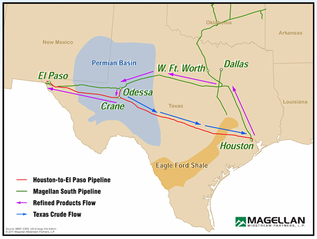 Bit Tooth Energy: More pipelines reverse flow as US demand falls