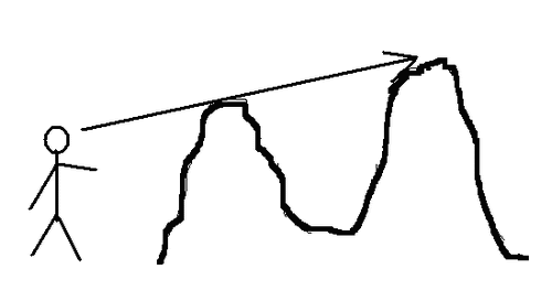 the gospel of the prophets